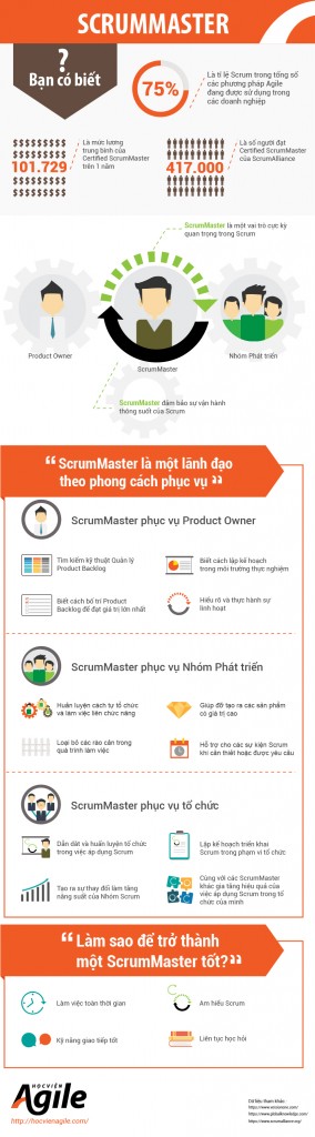 [Infographic] ScrumMaster là ai trong nhóm? | Agile Breakfast
